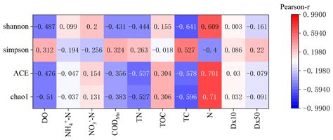 Bacterial Diversity and Vertical Distribution Patterns in Sandy Sediments: A Study on the ...