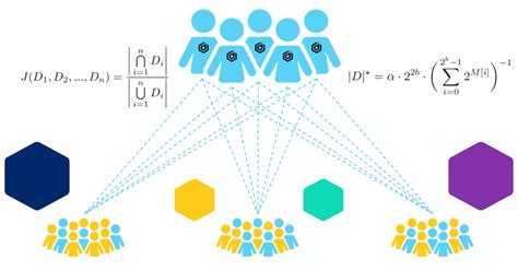 Aneesh K On Linkedin Algorithmic Overlap Estimations Part 1