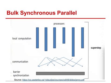 Pregel A System For Large Scale Graph Processing Pdf