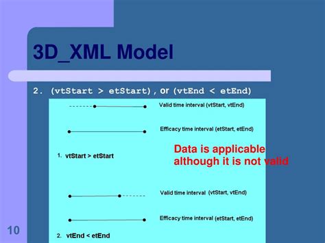 PPT D XML A Three Dimensional XML Based Model PowerPoint Presentation ID