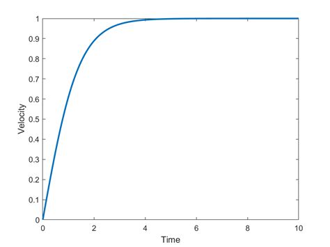 Matlab E To The Power Of A Polynomial Throws The Error Error Using