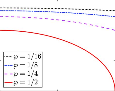 The Relation Between The Concurrence Cmρ Of The Output State Of Download Scientific