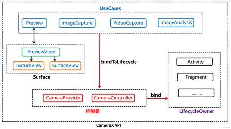 jetpack compose 中使用 camerax 拍照和录制视频 川峰的博客 csdn博客
