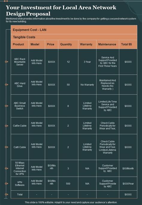 Local Area Network Design Proposal For Your Investment One Pager Sample