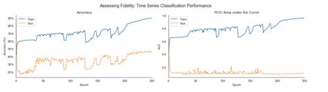 Synthetic Financial Data With Generative Adversarial Networks Gans