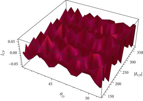 Predictions In The Broken μ−τ Symmetry Model For Inverted Ordering