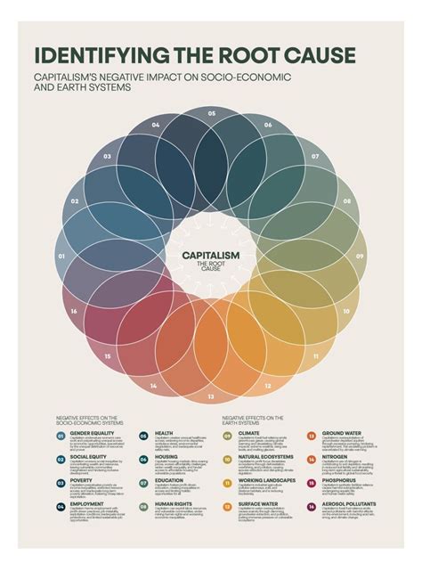 Extractive Capitalism Is A Symptom Not A Cause Alessandro Rancati