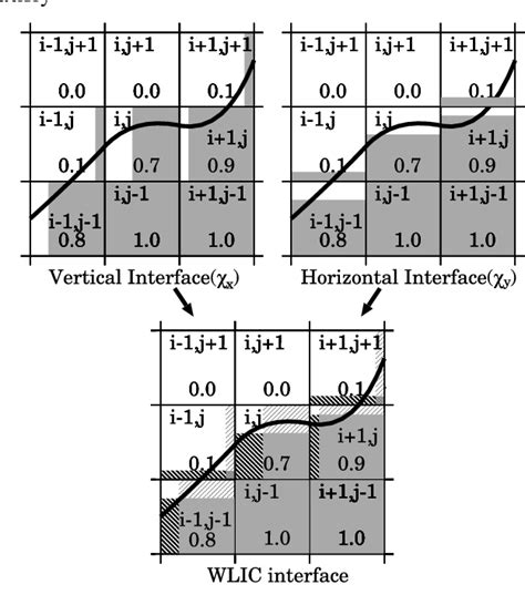 Volume Of Fluid Method Semantic Scholar