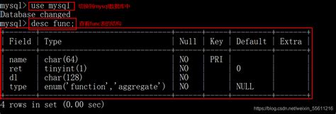 Mysql Mysql数据库管理增删改查，图文详解添加删除修改功能的流程图 Csdn博客
