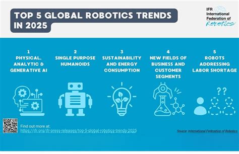 Ifr Predicts Top 5 Global Robotics Trends For 2025 The Robot Report