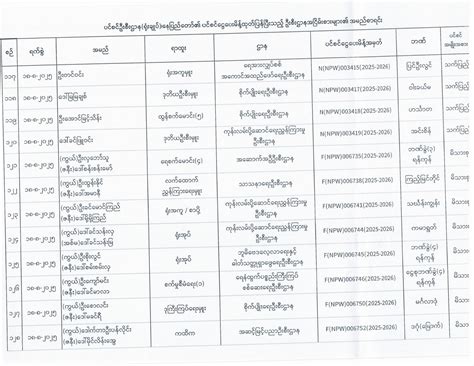 ပင်စင်ဦးစီးဌာန၊ နေပြည်တော်၏ ငွေပေးမိန့်ထုတ်ပြန်မှုစာရင်း ၁၁ ၈ ၂၀၂၅ မ