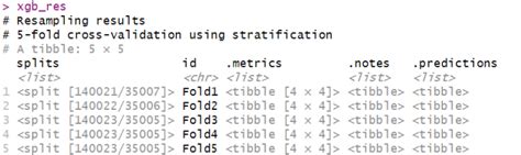 Cross Validation With Xgboost Enhancing Customer Churn Classification
