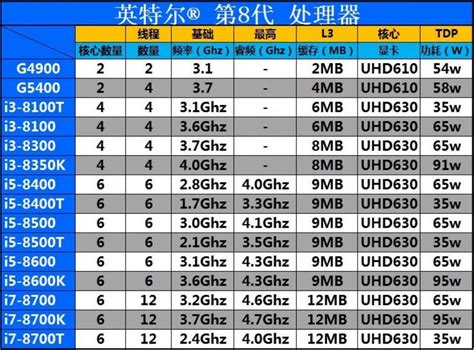 Uhd630的cpu有哪些（附cpu型号列表） 装机日记