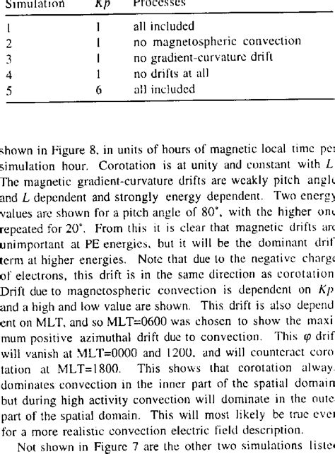Pe Comparison Simulations Download Table