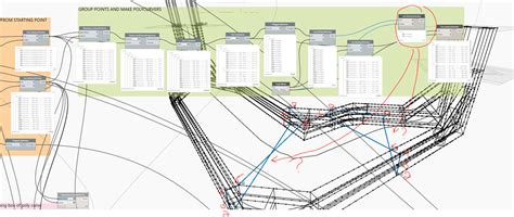 Geometry Closest Point To Node Not Working Dynamo