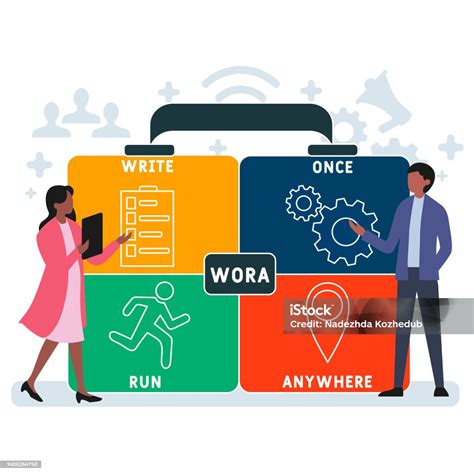 wora write once run anywhere acronym stock illustration download