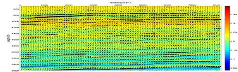 Cokriging Porosity And Seismic Waveforms Of Cross Line 1176 Download Scientific Diagram