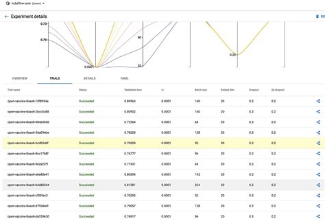 Fast Kubeflow Kale Katib Project Md At Main · Omerbsezer Fast Kubeflow · Github