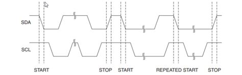 i2c communication concept arduino atmega328p arnab kumar das