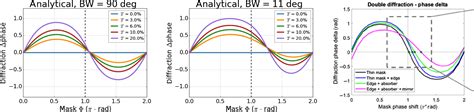 Attenuated Phase Shift Masks A Wild Card Resolution Enhancement For