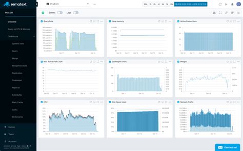 clickhouse monitoring tools five tools to consider sematext
