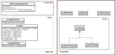 File Logging Class Diagram VCMI Project Wiki