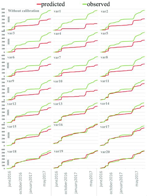 Comparison Of Experimental Observe And Predicted Percolation