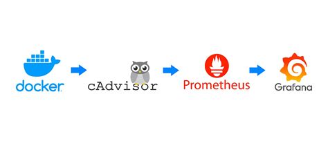 Setting Up A Multi Tier Web Application Stack Locally For Your Vprofile Project By Joshua
