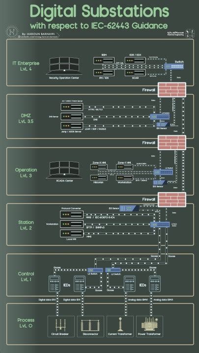 Mohan Kumar Amudala On Linkedin Very Useful And Recommended