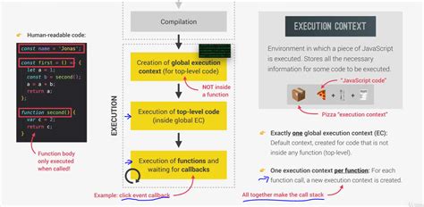 Javascript Notes