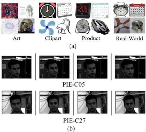 figure 3 from a novel angular based unsupervised domain adaptation