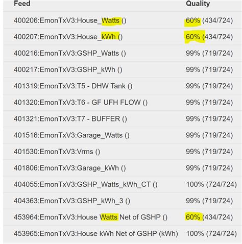 Emoncms Big Gap In Data Emoncms OpenEnergyMonitor Community