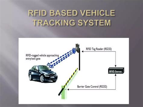 Rfid Based Vehicle Tracking System Pptx