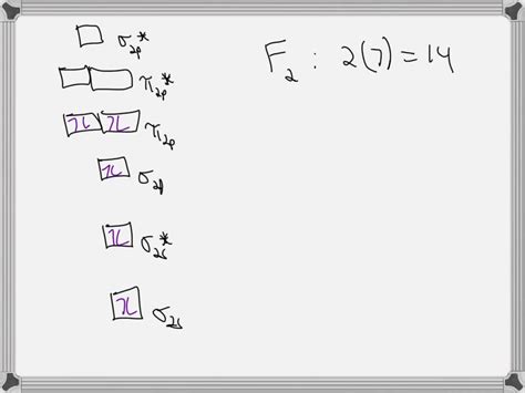 SOLVED Draw The Molecular Orbital Theory Diagram For The Fluorine F The Compound Has How