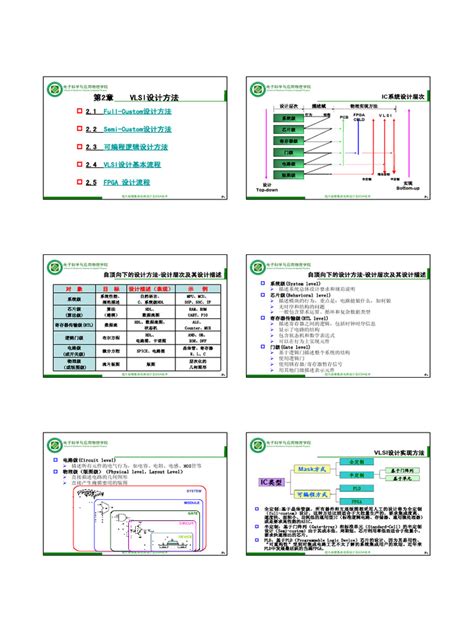 第2章、vlsi设计方法 Pdf
