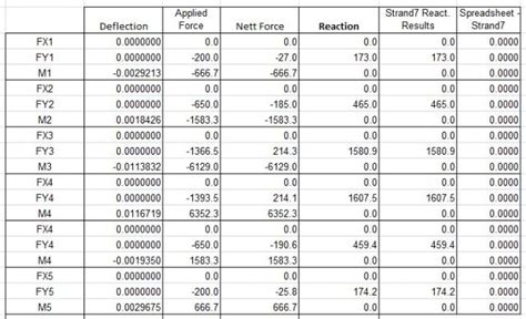 Frame Analysis With Excel 3 Continuous Beam Or Frame Newton Excel