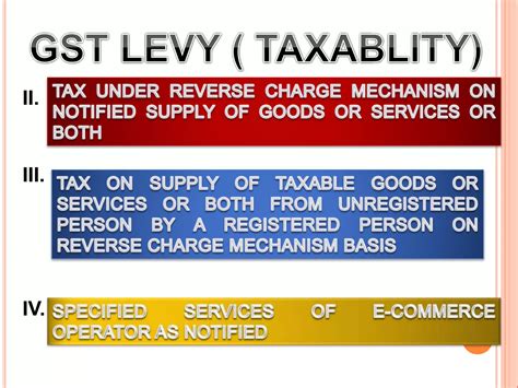 2 gst-levy and collection | PPTX