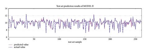 test set prediction results a test set prediction results of model i