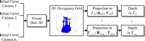Figure 6 From Multi Camera Sensor System For 3d Segmentation And Localization Of Multiple Mobile