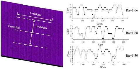 Simulation Of Surface Morphology For Workpiece Subjected To