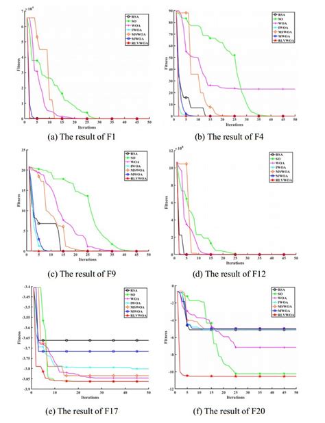 Application Of An Improved Whale Optimization Algorithm In Time Optimal Trajectory Planning For