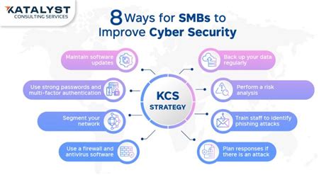 How Smbs Can Improve Cybersecurity With These Tips Katalyst