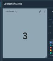 How To Monitor Nginx In Kubernetes With Prometheus Sysdig