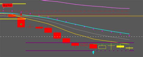The Pam High Low Chart Setup For Thinkorswim Usethinkscript Community
