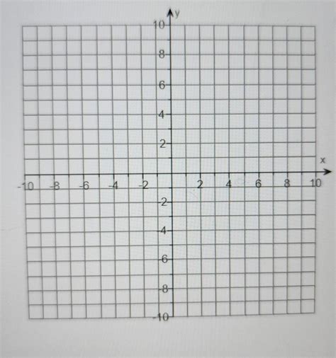 Solved Graph The Following Inequality 2x3y