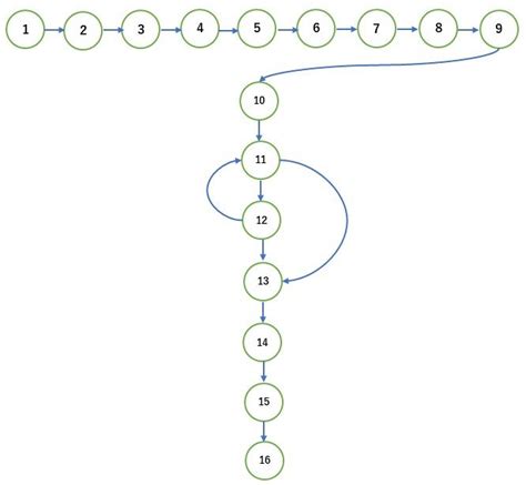 the quantum control flow graph of the qiskit program in figure 1