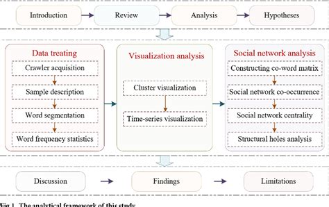 Figure 1 From The Impact And Management Of Internet Based Public Opinion Dissemination During