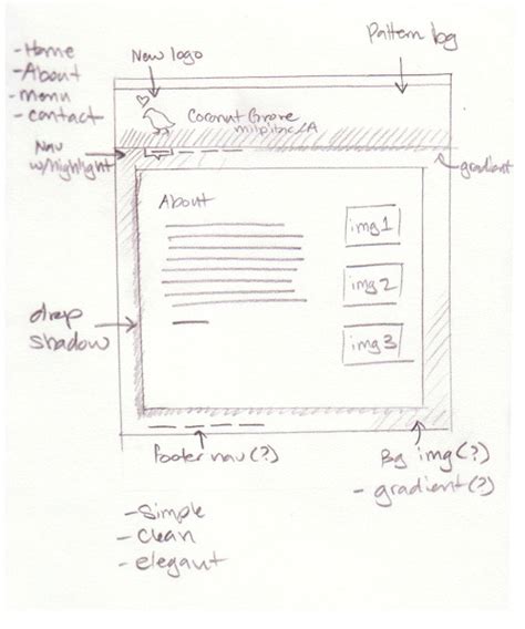 Wireframes A Beginners Guide PSDFan