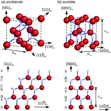 Zinc Blende Structure