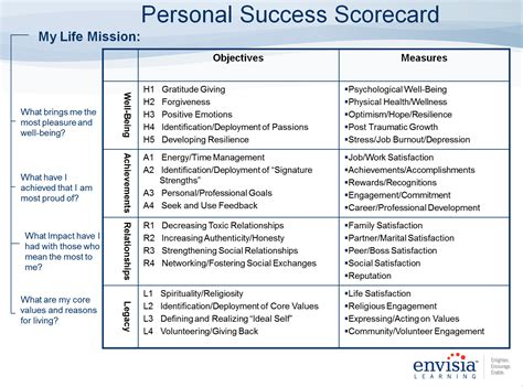 Success Profile Template